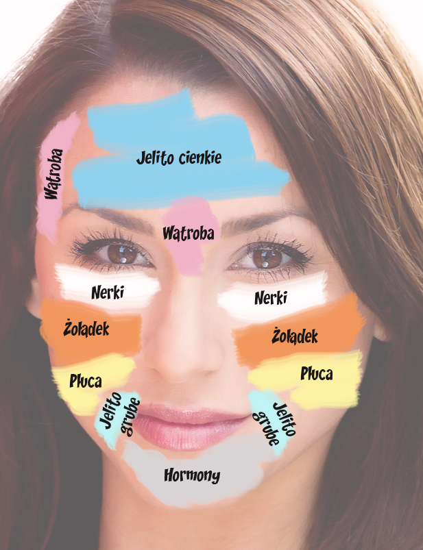 triki kosmetyczne: TRIKI KOSMETYCZNE: MAPA TWARZY, CZYLI CO MÓWIĄ TWOJE ...
