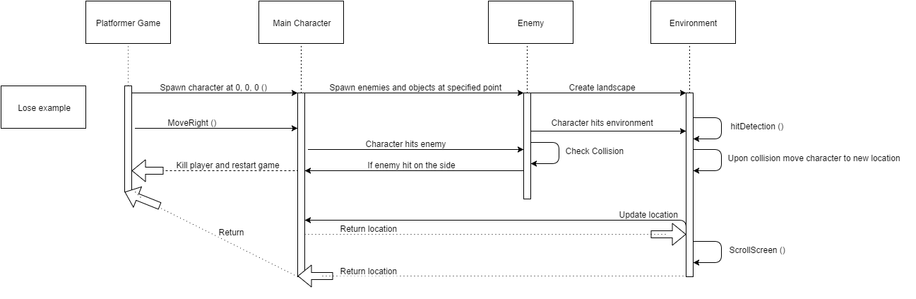 Adam Barber's Programming Blog!: Programming game document and planning ...
