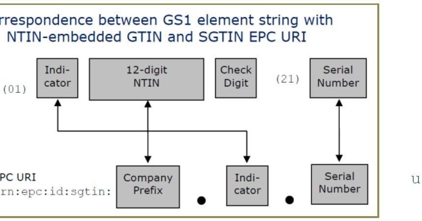 Life Science Serialization: Needing to comply with EU FMD? Don't miss this critical GS1 Guidance ...