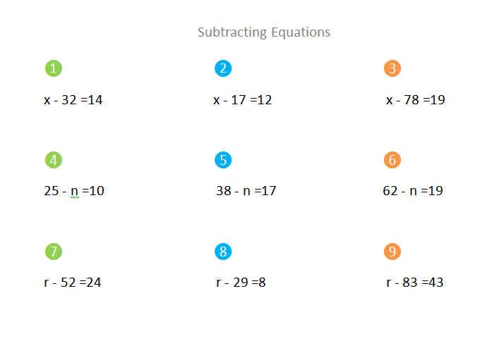 Bro and Sis Math Club: Subtraction in Equations