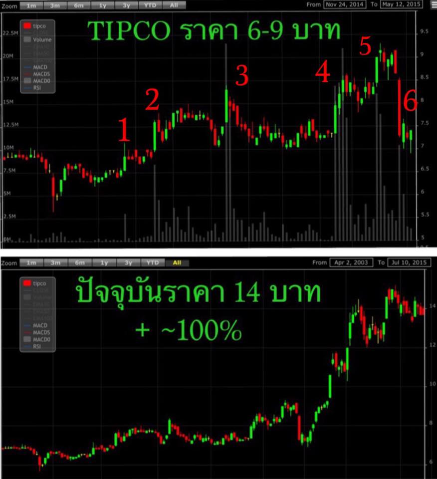 Asean Stock Exchange: Chapter 3