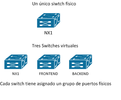 Network Kings: Networking y tecnología en español: Nexus: Virtual ...