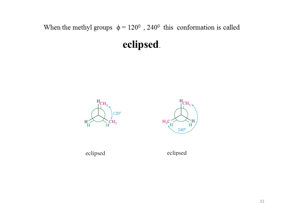 Sayad Imran`s Pharmaceutical Organic Chemistry: Conformation and ...