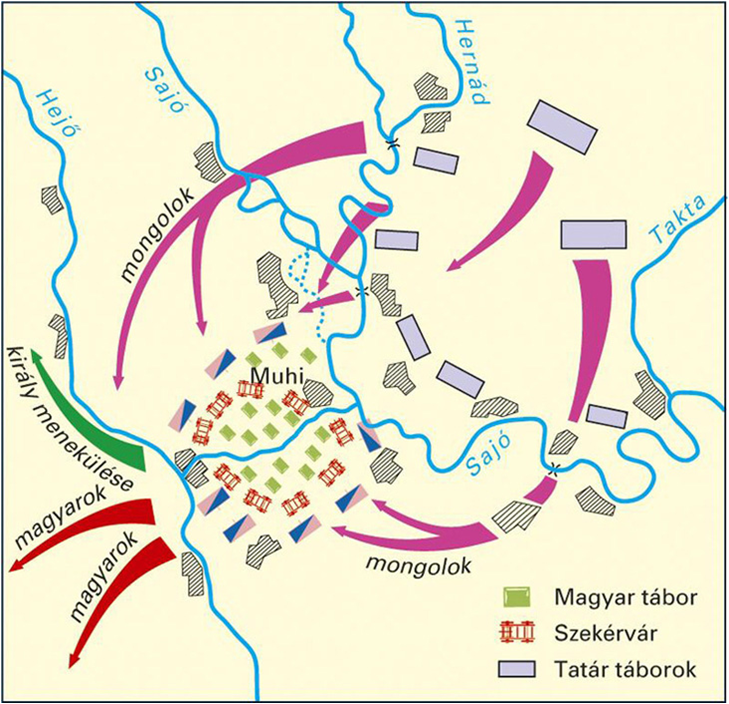 Hilda néni történ-elme: A muhi csata