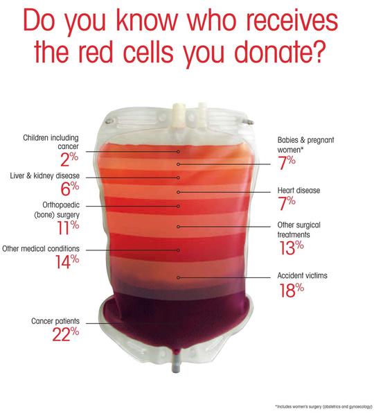 Donating Blood donating-blood