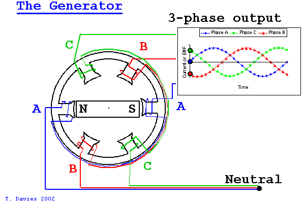 Spud's blog: Emergency Power - Portable Generators and Power Inverters.