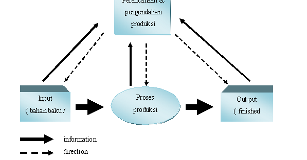 perawatan dan pemeliharaan mesin industri