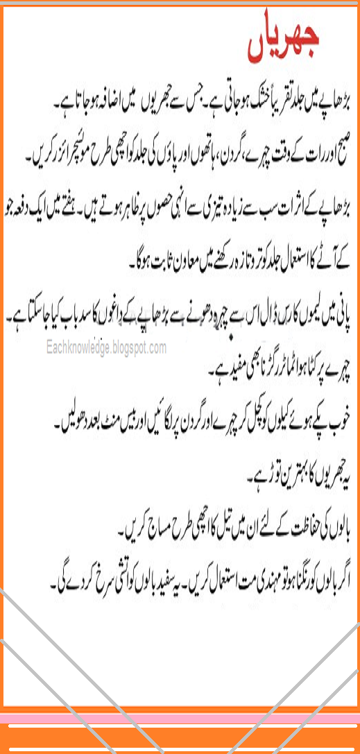 How Is Your Health In Urdu at Bill Hass blog