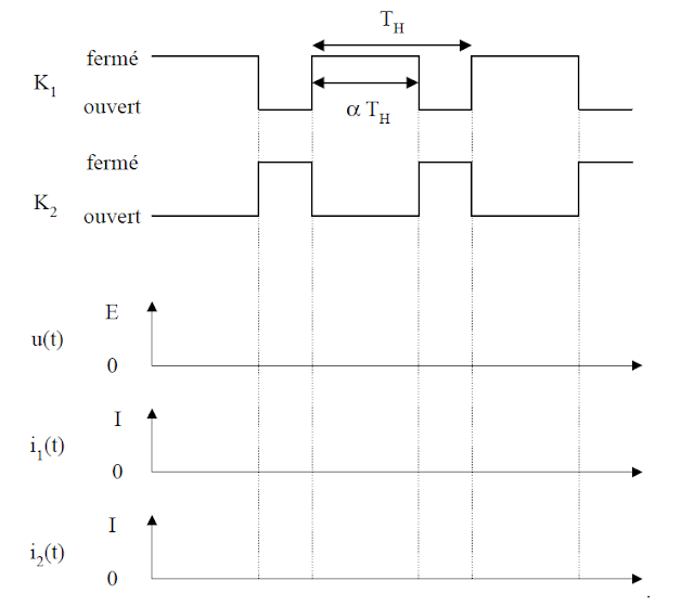 +10 Exercices corrigés sur le hacheur série et parallèle