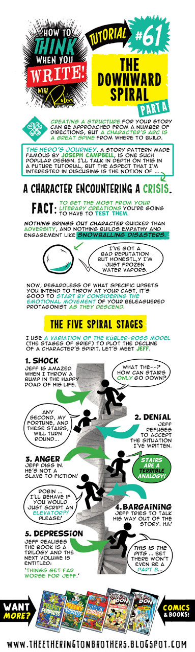 The Etherington Brothers: How to think when you WRITE THE DOWNWARD ...