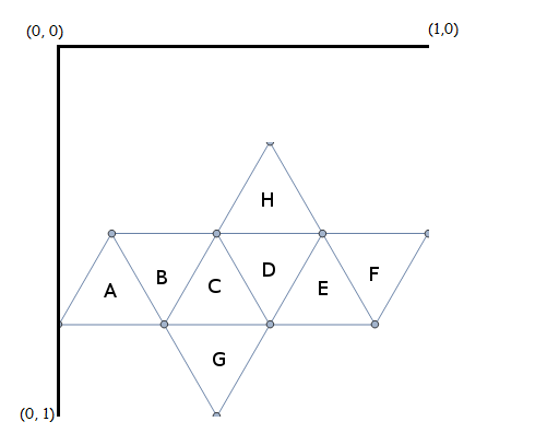 Visual Explanation of JavaFX's TriangleMesh Texture
