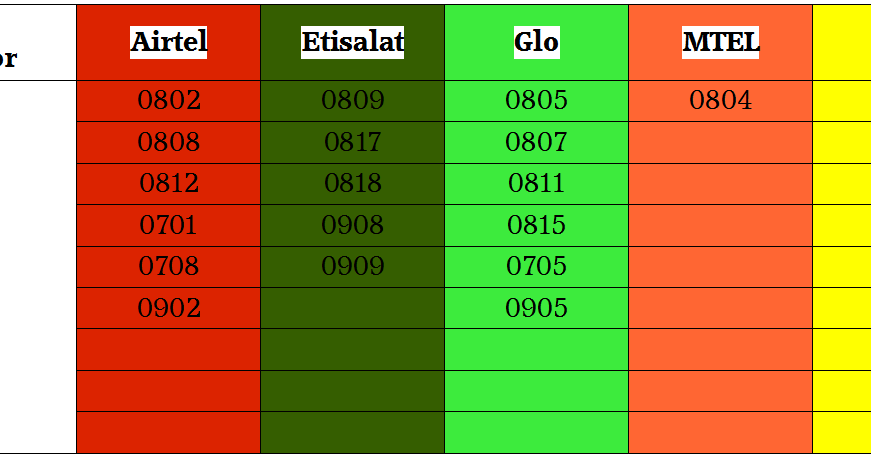 Jean!: What Mobile Network Operator Has The Number....?