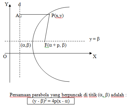 Zumrotun Aini: Definisi Parabola beserta Bagian dan Langkah-Langkahnya