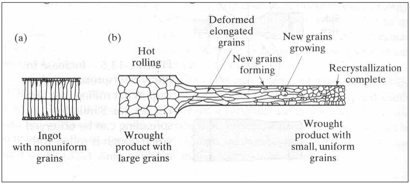 Clásicos Automoción SM™: Operaciones de conformado de metales. Metal ...