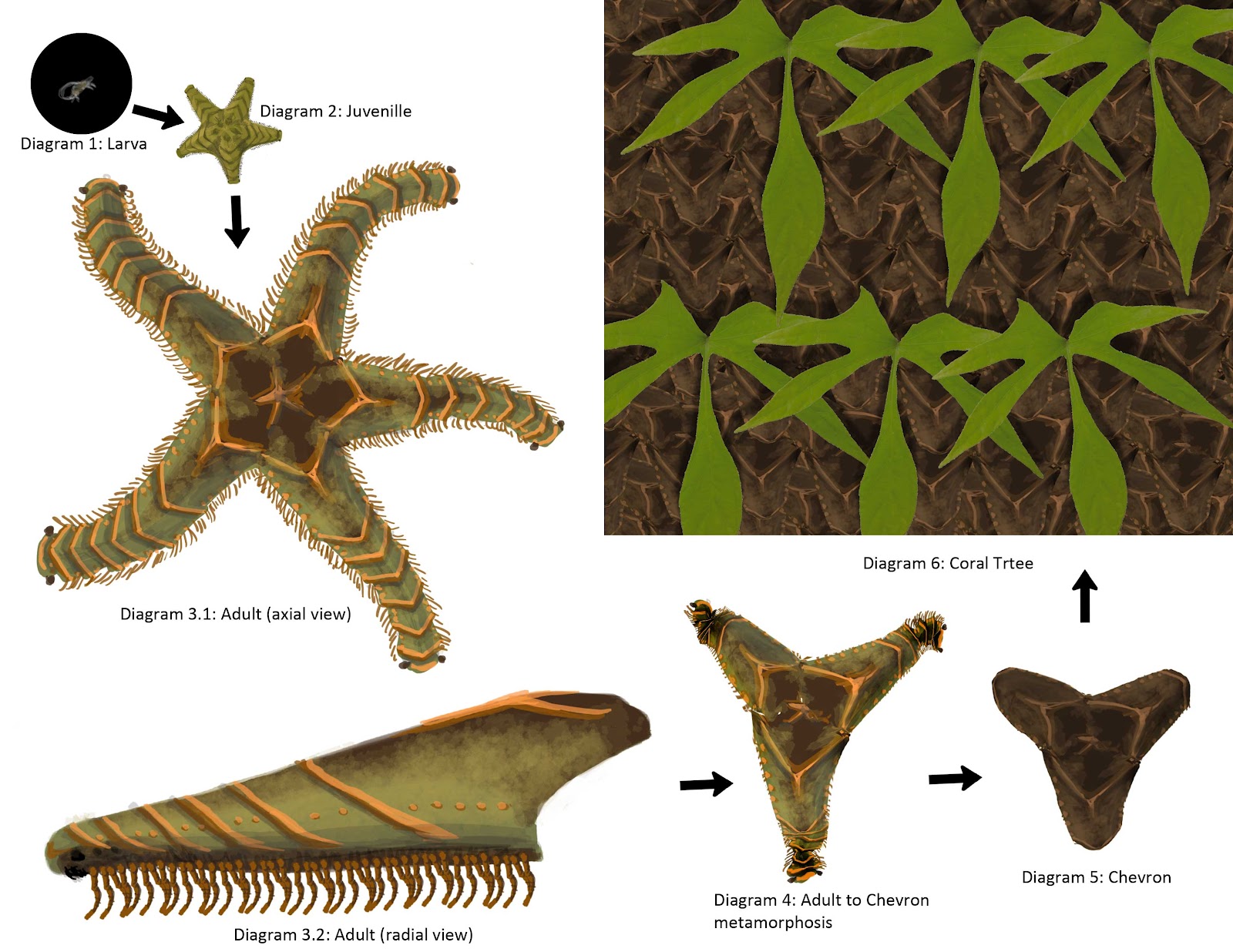 Adam Roth's Art Journal: Xenobiology Concept Art