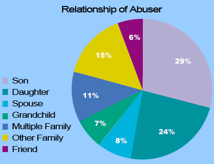 Crystal M. Rebel with a Cause: Sexual abuse graphs
