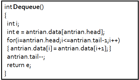 Struktur Data dan Algoritma Queue (Antrian)