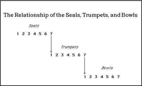 Bible Book Club: Revelation 8 & 9 - The Seventh Seal, Trumpets, and Woes