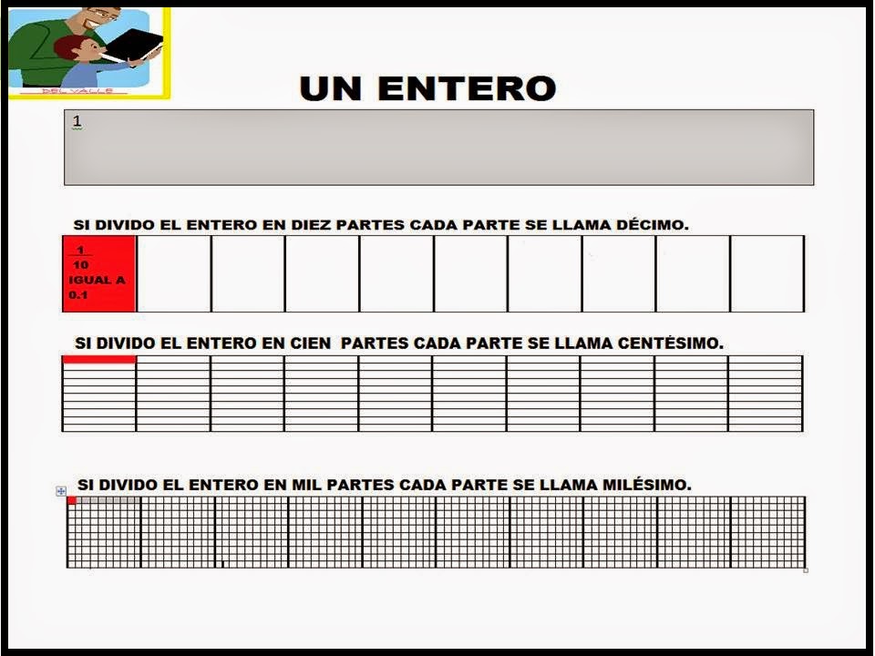 SEXTO GRADO GRUPO "D".: DÉCIMOS , CENTÉSIMOS Y MILÉSIMOS.