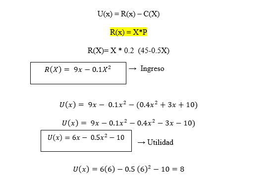 Fórmula De Ingreso Marginal