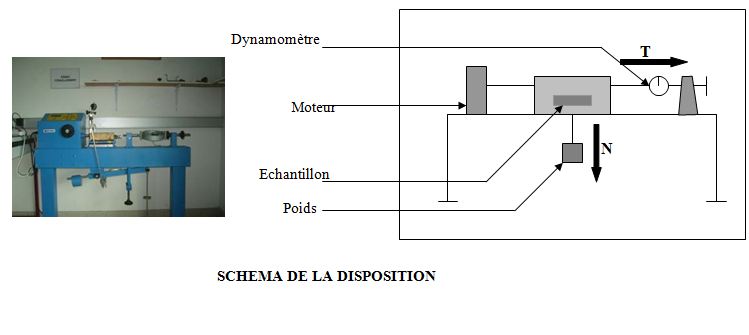 solution de TP Essai de Cisaillement | cours de genie civil