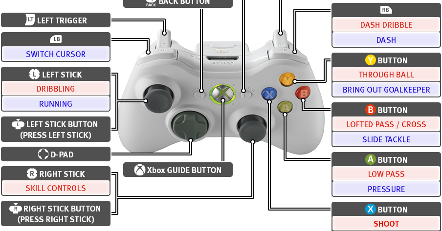 Cara Mengatur Setting Controller PES 2013 dan 2016 pada Keyboard dengan ...