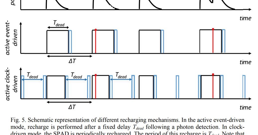 Image Sensors World: DR Extension for SPAD Arrays