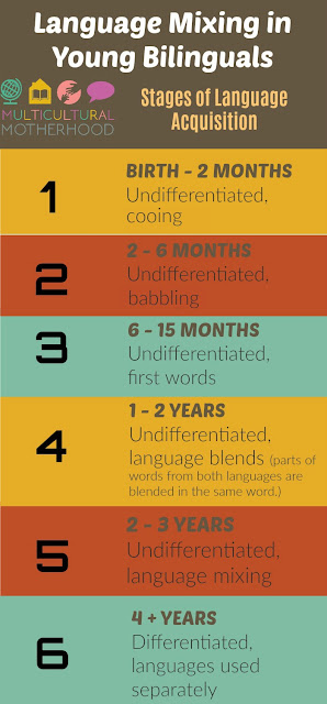 Language Mixing in Young Bilinguals - Why They Do It and What It Means ...