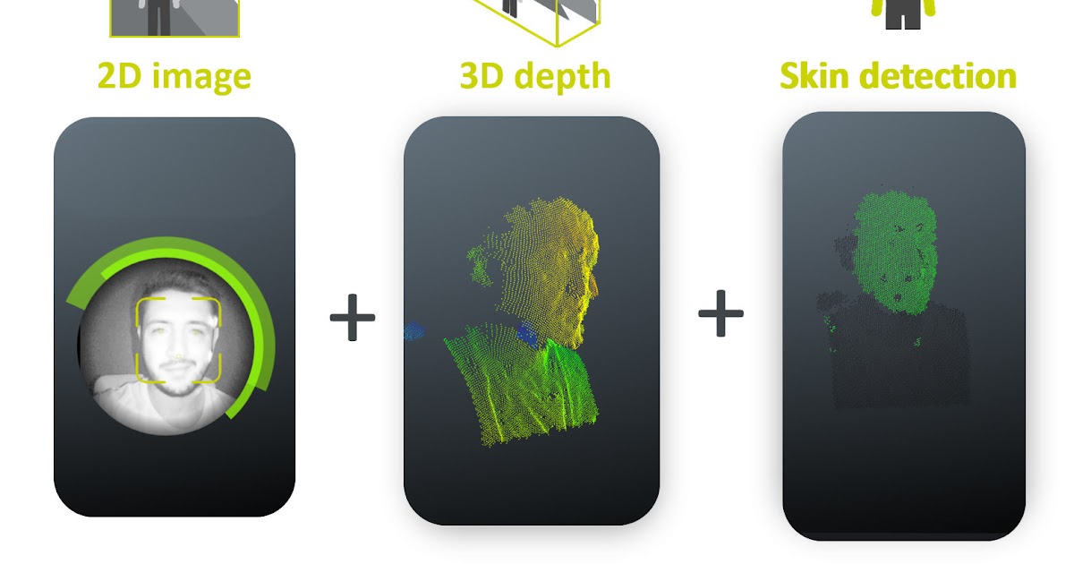 Image Sensors World: trinamiX Presents "Live Skin" Facial Recognition