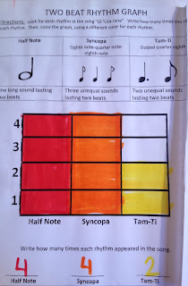 The Sweetest Melody: Interactive Notbooks - Update