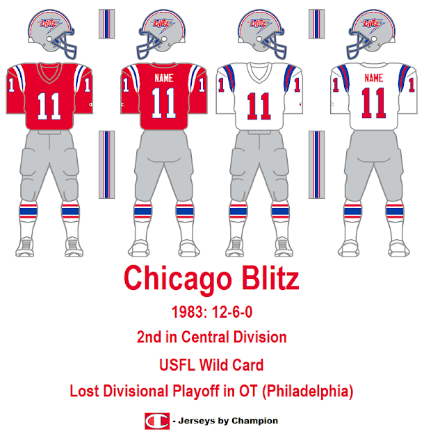 USFL Uniform Database Update Blog: 1983 Chicago Blitz