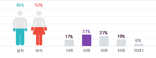 Jennie makes her mark as the 'female GD' with her first solo debut