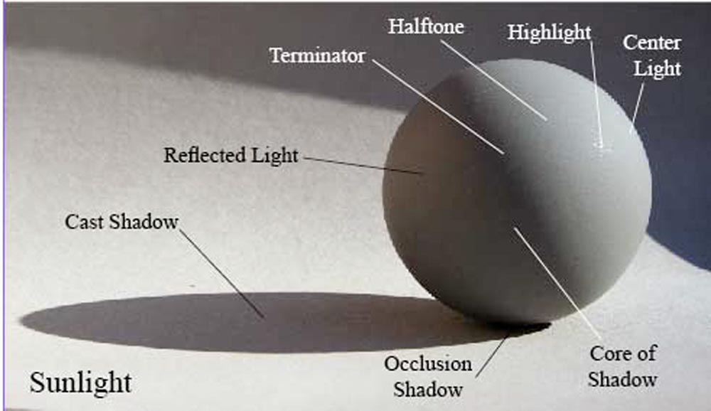 KAJ-English Conversation: 1B & 2B Art Test Notes
