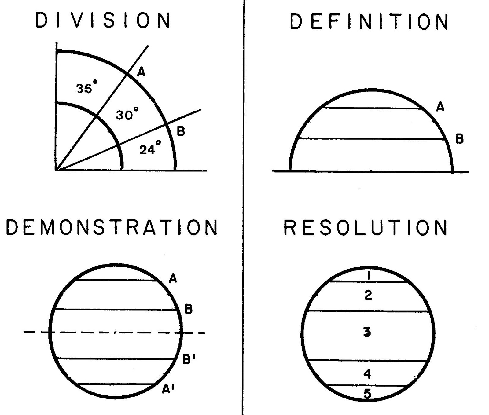 La educación en la edad media