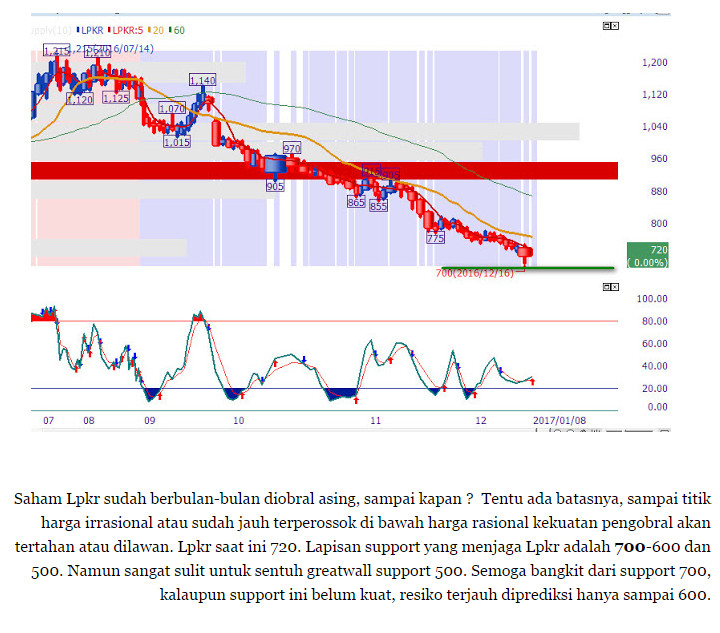 SAHAM PEMENANG bicara tentang saham bmtr dan lpkr | SAHAM PEMENANG