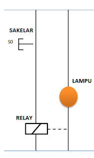 Pengertian Relay dan Fungsi Relay | tutorial valid