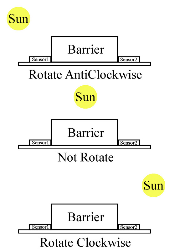 Arduino Solar Tracker Using LDR Sensor and Servo Motor - Trail Projects