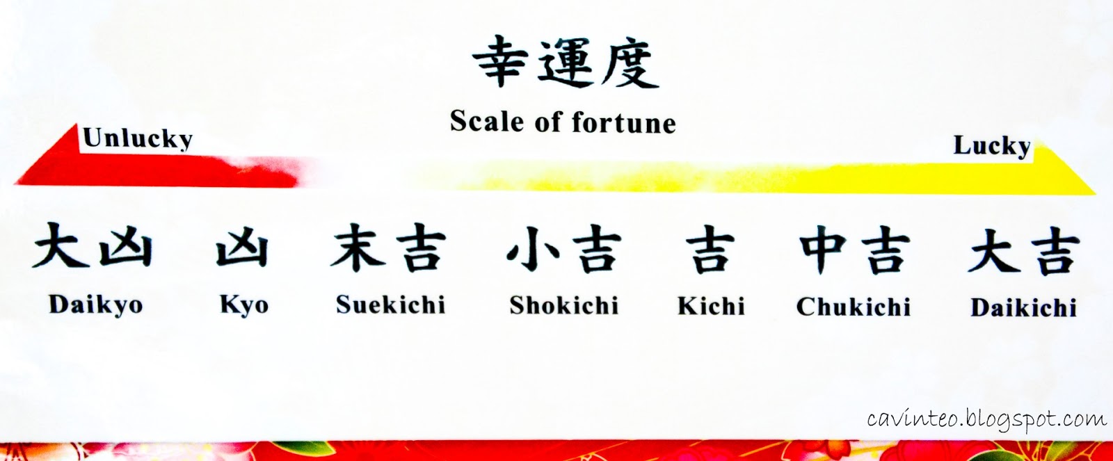 Entree Kibbles: Omikuji - Traditional Japanese Fortune Telling in ...