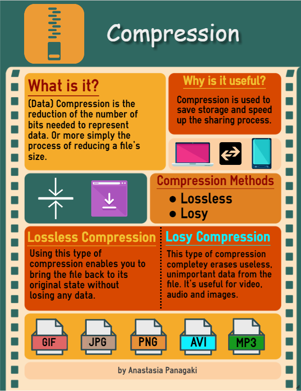Infographic-Compression