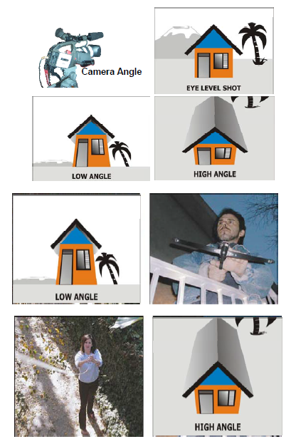 Jenis - Jenis Shot, Angle, Camera Movement, dan Mounting - ICT SMANCOL