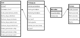Tableplus er diagram - weryfreelance