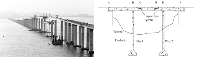 Vigas isostáticas Gerber
