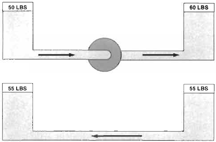 Engineer's World: Basic Pump Principles