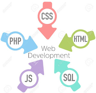 PENGERTIAN HTML, CSS, Java Script, PHP, jQuery Dan Menggunakan PHP ...