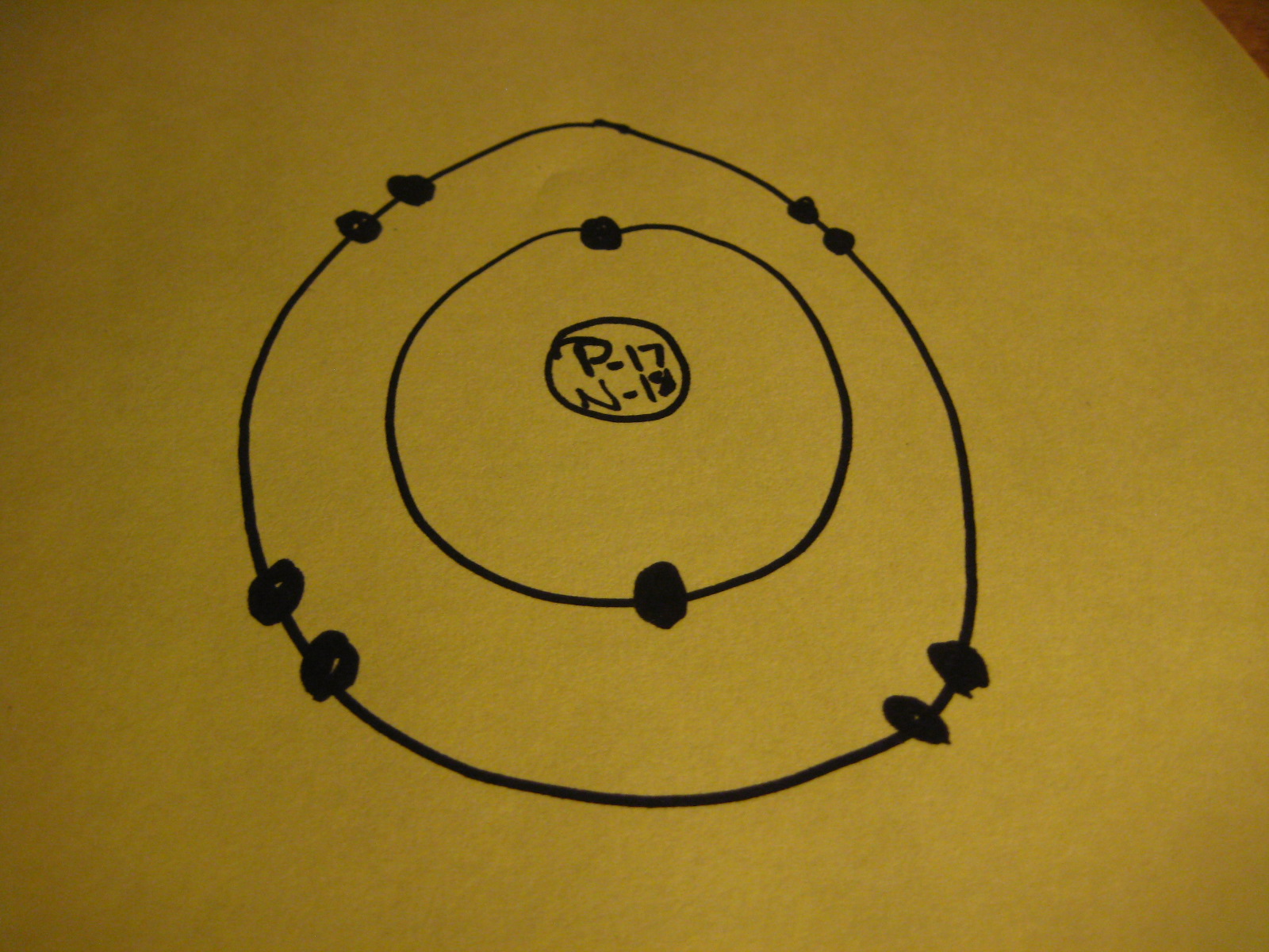 Discovering Atomic Theory: Electron Shell Diagrams & Modern Atomic Theory