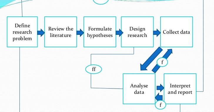 THE PMA: Research methodology