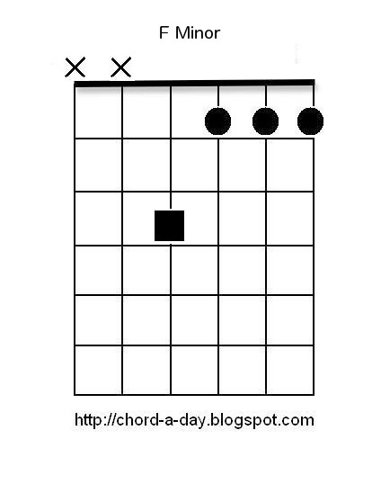 A New Guitar Chord Every Day: F Minor Guitar Chord | Beginners Guitar ...