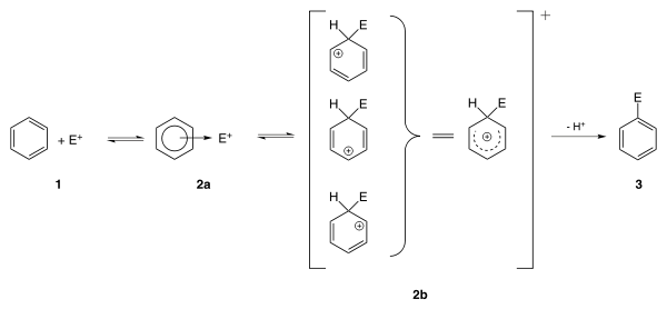 CHEMISTRY : KIMIA ORGANIK SINTESIS: Pembentukan ikatan C-C ...