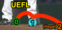 SEA Replay - Cubby's Pitching Motion Rules Check | Close Call Sports ...