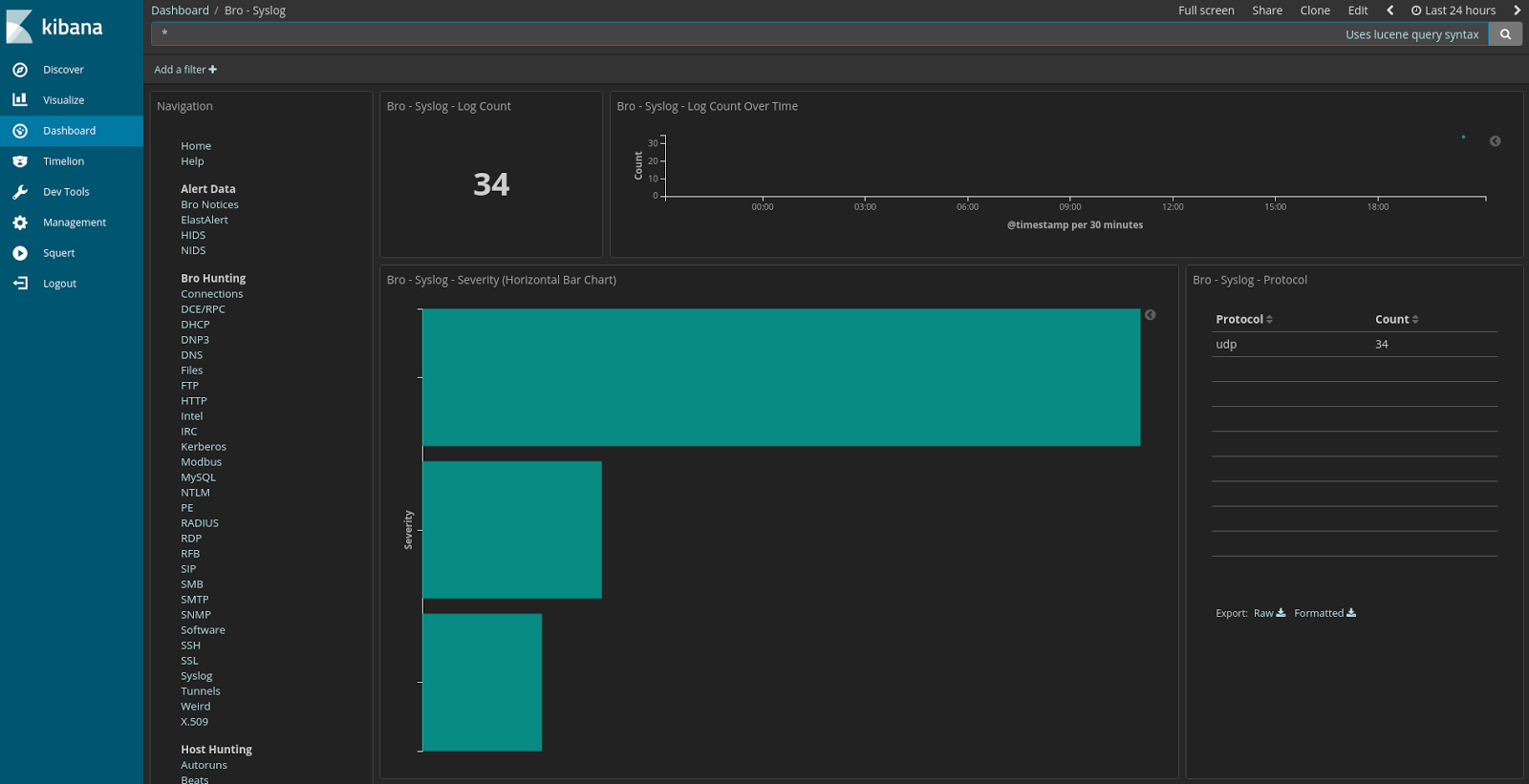 Security Onion: Security Onion Elastic Stack Release Candidate 1 and ...